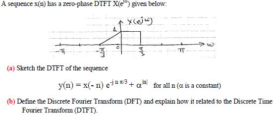 Asequence X(n)has a zero-phase DTFT X(ejw)given | Chegg.com