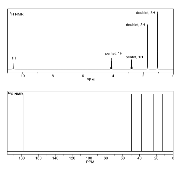 Solved Propose A Suitable Structure That Is Consistent With