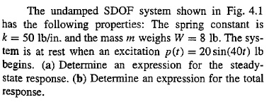 Solved The undamped SDOF system shown in Fig. 4.1 has the | Chegg.com