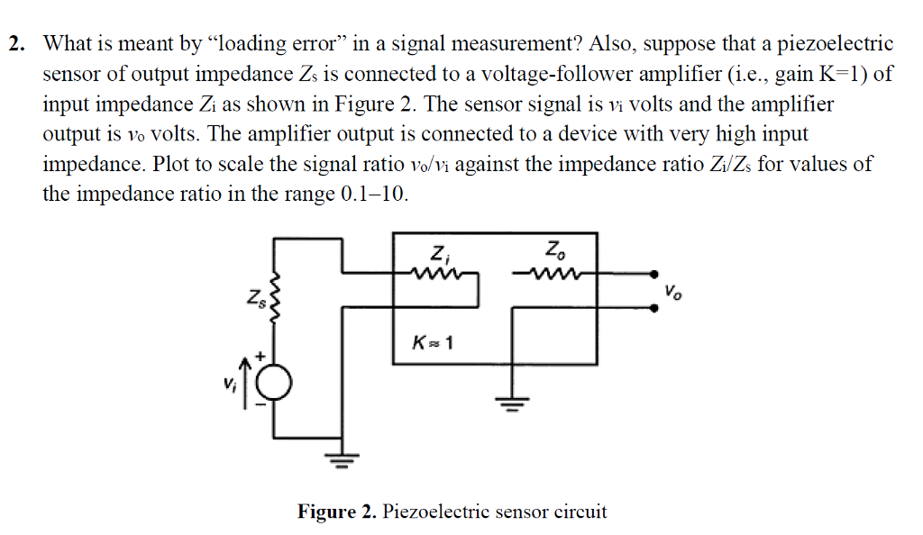 Solved 2. What is meant by "loading error" in a signal | Chegg.com
