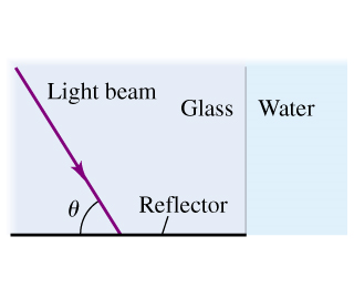 Solved A large cube of glass has a metal reflector on one | Chegg.com