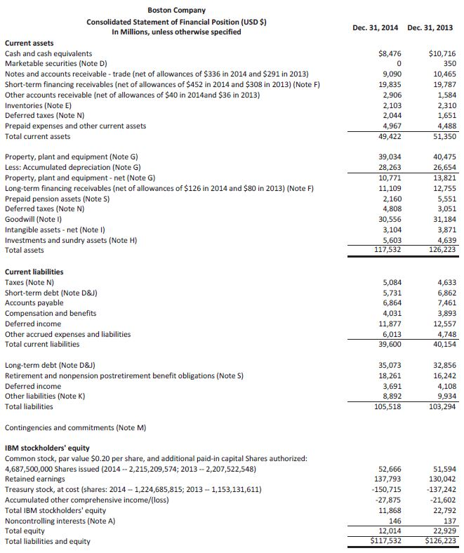 Solved Problem 1: Financial Statement Analysis (5 points Use | Chegg.com