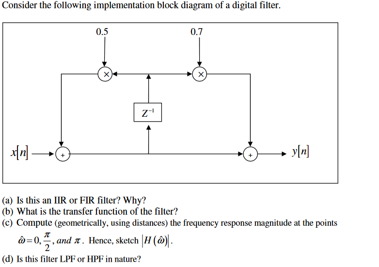 Solved Consider the following implementation block diagram | Chegg.com Solved Consider the following implementation block diagram | Chegg.com