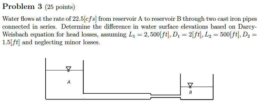 Solved Water flows at the rate of 22.5[cfs] from reservoir A | Chegg.com