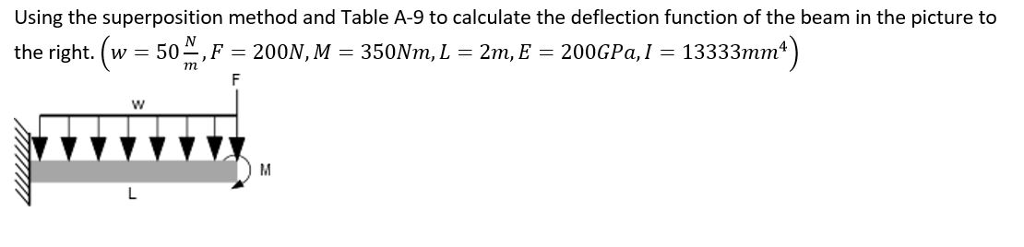 Solved Using the superposition method and Table A-9 to | Chegg.com