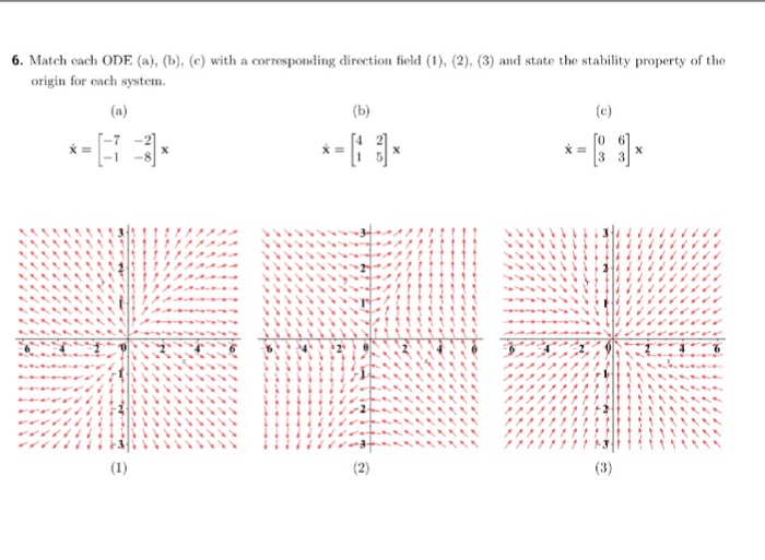 Solved Match each ODE (a), (b), (c) with a corresponding | Chegg.com