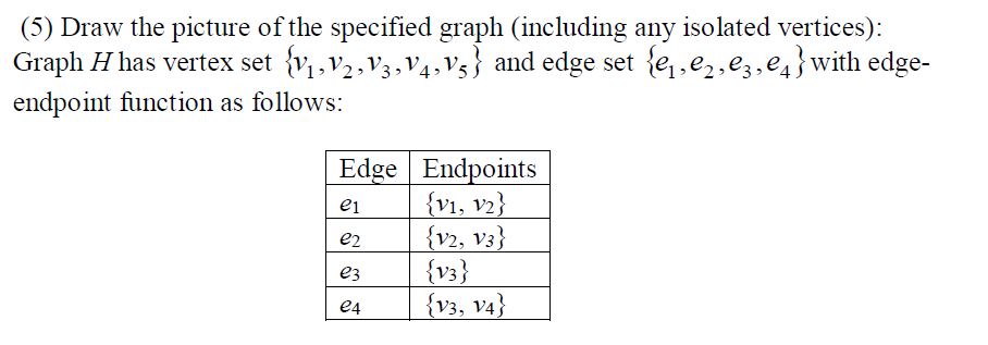 Solved Draw the picture of the specified graph (including | Chegg.com