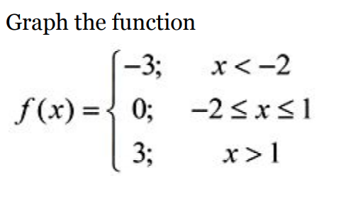Solved Graph the function ,f(x) = 0, 3; -2 xs1 | Chegg.com