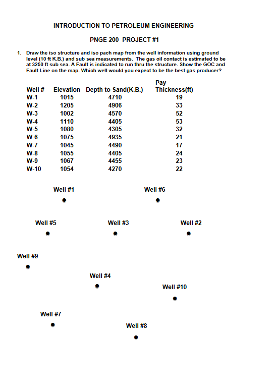 Solved Draw the iso structure and iso pach map from the well | Chegg.com