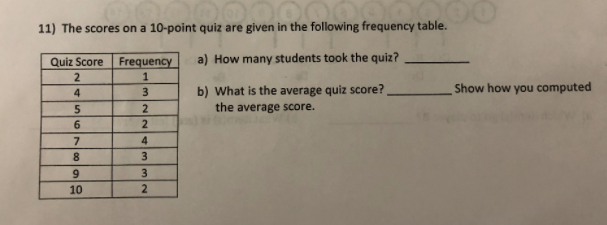 Solved 11) The scores on a 10-point quiz are given in the | Chegg.com