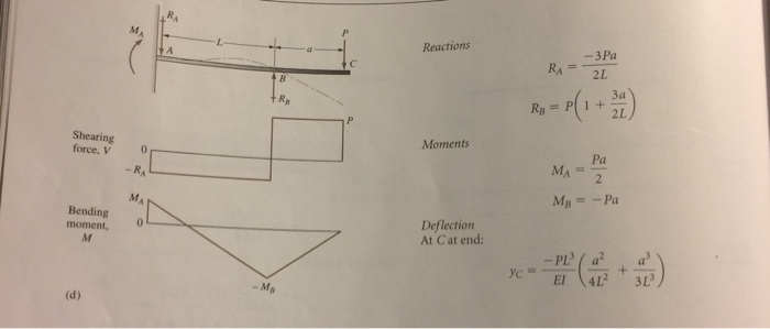 Solved 14-72. Two designs for a diving board are proposed, | Chegg.com