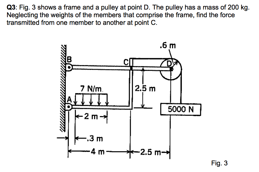 Solved Shows a frame and a pulley at point D. The pulley has | Chegg.com