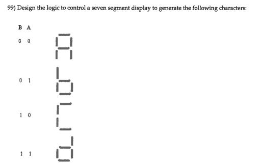 Design the logic to control a seven segment displa