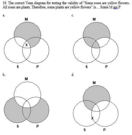 Solved The correct Venn diagram for testing the validity of | Chegg.com