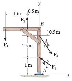 Solved Replace the loading on the frame by a single | Chegg.com