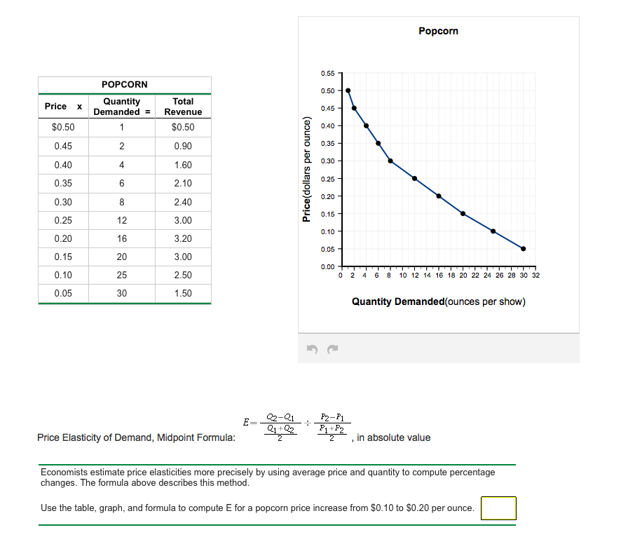 Solved Price Elasticity of Demand, Midpoint Formula: E = | Chegg.com