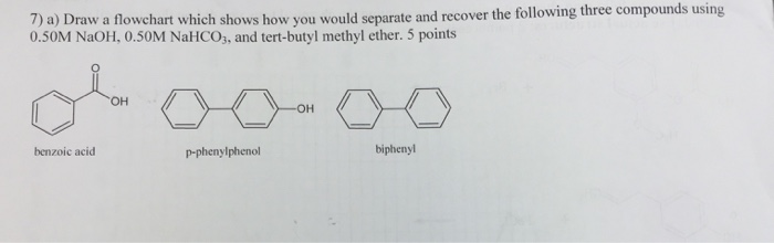 Solved Draw a flowchart which shows how you would | Chegg.com