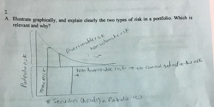 Solved Illustrate graphically, and explain dearly the two | Chegg.com
