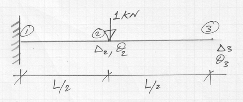 Solved Calculate Flexibility Coefficients (fij) for the | Chegg.com