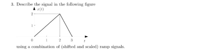 Solved Describe the signal in the following figure using a | Chegg.com