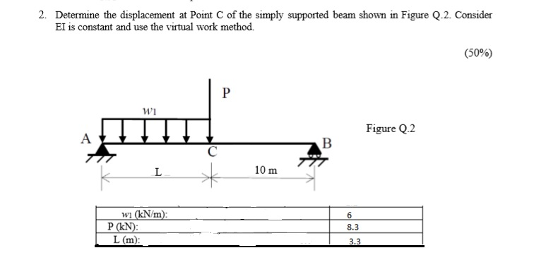 Solved Determine the displacement at Point C of the simply | Chegg.com