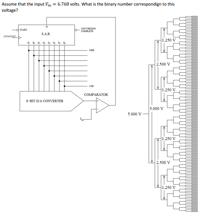 Solved The basic circuit for the successive approximation of | Chegg.com
