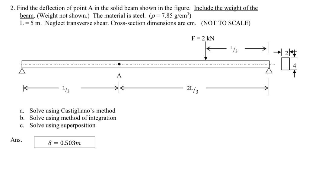 Solved 2. Find the deflection of point A in the solid beam | Chegg.com