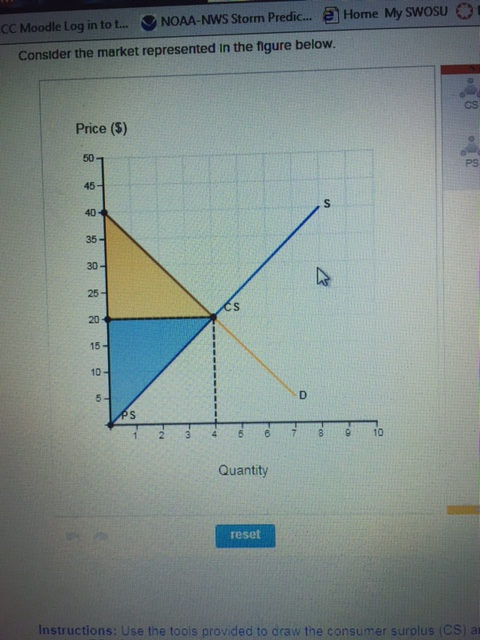 a. Draw the consumer surplus and the producer surplus | Chegg.com