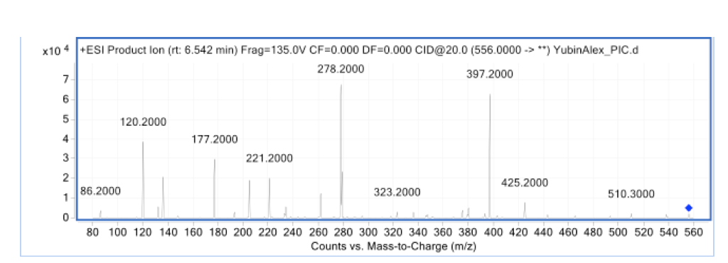Solved Product Ion Scan help!! Include the product ion | Chegg.com