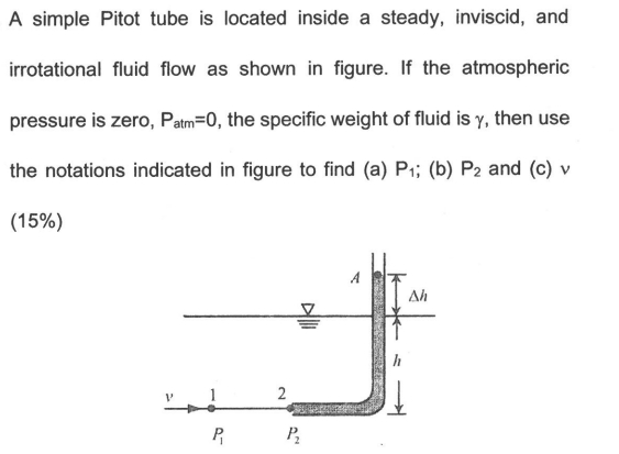 Solved A simple Pitot tube is located inside a steady, | Chegg.com