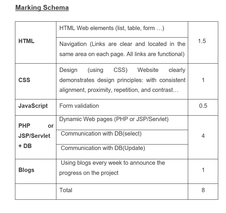 Solved The Website Must Cover All Aspects In The Course 