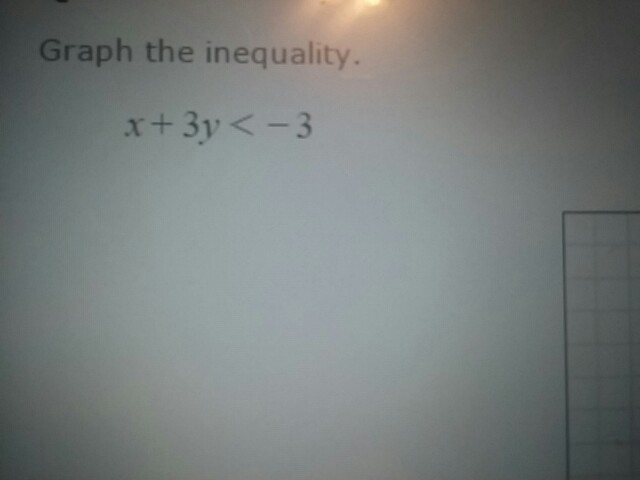 Solved Graph the inequality. x+3y