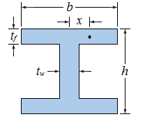 Solved figure 1 figure 2 To calculate the shear flow at a | Chegg.com