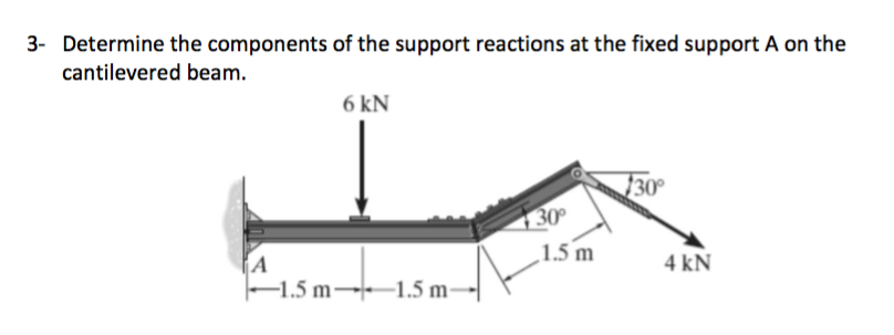 Solved Determine The Components Of The Support Reactions At
