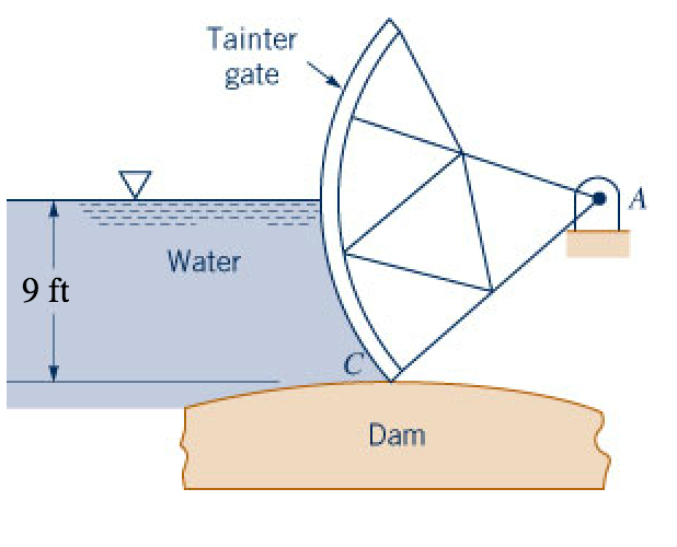 (Solved) - Tainter gate Water 9 ft Dam (Force on curved surface) A gate in... (1 Answer ...