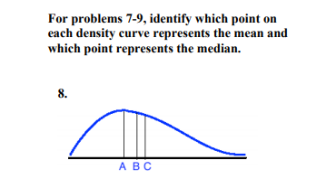 Solved For problems 7-9, identify which point on each | Chegg.com