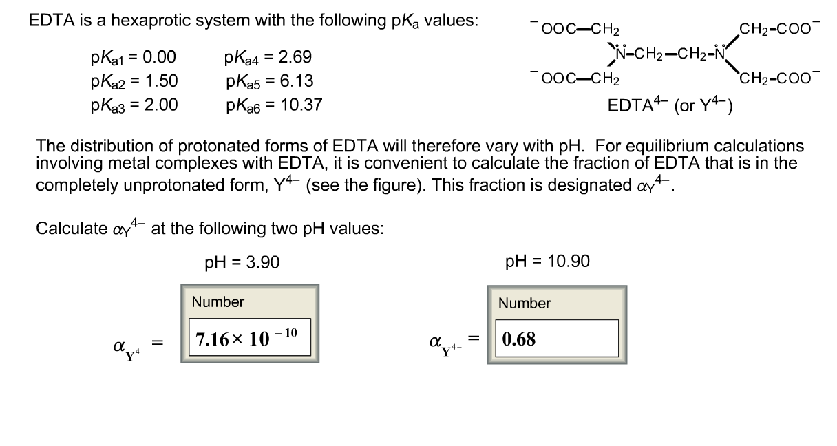 The distribution of protonated forms of EDTA will | Chegg.com