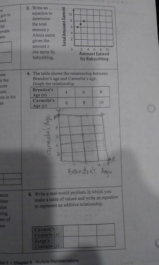 Solved 2. Write an got in eed. ip wam equation to determine | Chegg.com