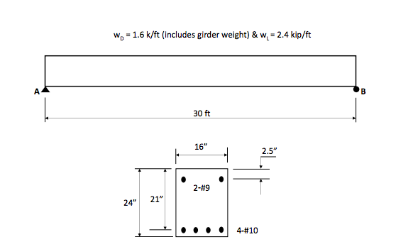 Solved Calculate the instantaneous deflection under dead and | Chegg.com