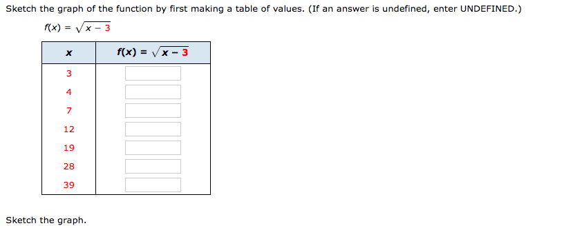 Solved Sketch the graph of the function by first making a | Chegg.com