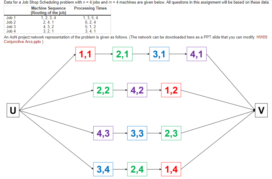 Data For A Job Shop Scheduling Problem With N 4 