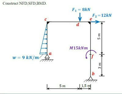 Solved Construct NFD, SFD, BMD. | Chegg.com