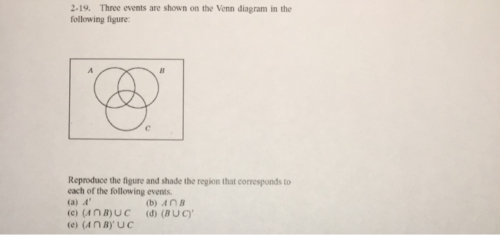 Solved Three events are shown on the Venn diagram in the | Chegg.com Solved Three events are shown on the Venn diagram in the | Chegg.com