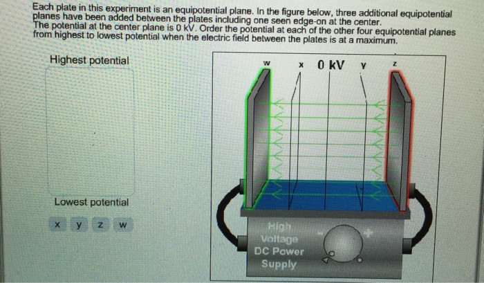 Solved Each plate in this experiment is an equipotential | Chegg.com