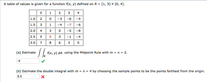 Solved A Table Of Values Is Given For A Function Fx Y 