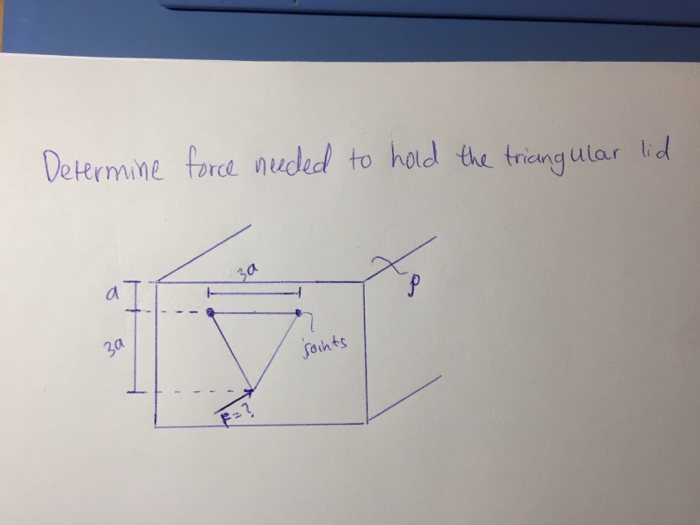 Solved DETERMINE THE FORCE NEEDED TO HOLD THE TRIANGULAR | Chegg.com