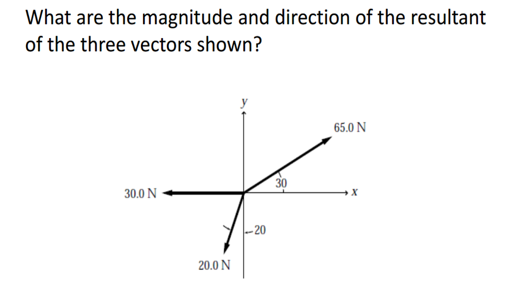 Solved What are the magnitude and direction of the resultant | Chegg.com Solved What are the magnitude and direction of the resultant | Chegg.com