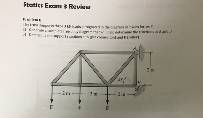 Solved The truss supports three 3 kN loads, designated in | Chegg.com