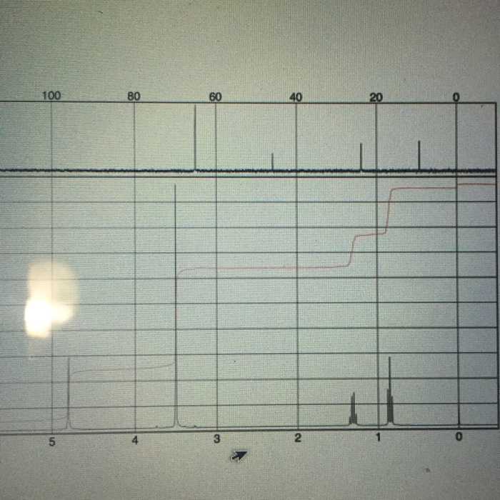 Solved What is the structure of the molecule if the formula | Chegg.com
