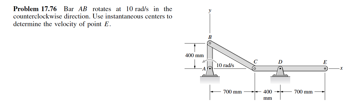 Bar Ab Rotates At 10 Rad S In The Counterclockwise